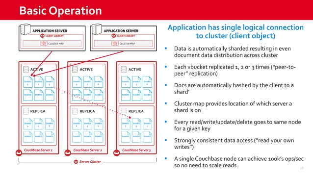 Couchbase Data Pipeline | PPTX | Databases | Computer Software and Applications