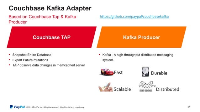 Couchbase Data Pipeline | PPTX | Databases | Computer Software and Applications