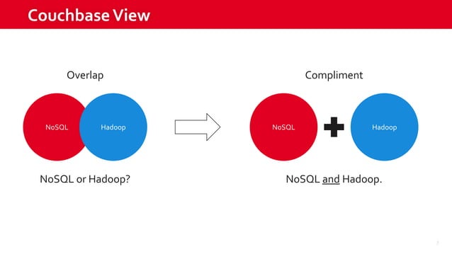 Couchbase Data Pipeline | PPTX | Databases | Computer Software and Applications