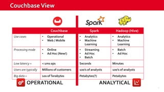 Couchbase Data Pipeline | PPTX