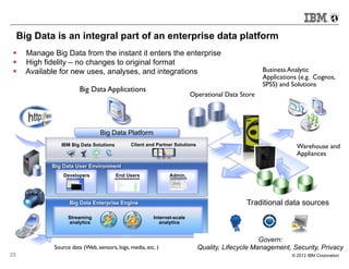 Couchbase Server and IBM BigInsights: One + One = Three | PDF