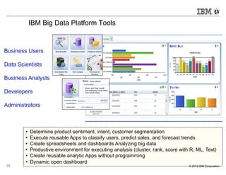 Couchbase Server and IBM BigInsights: One + One = Three | PDF