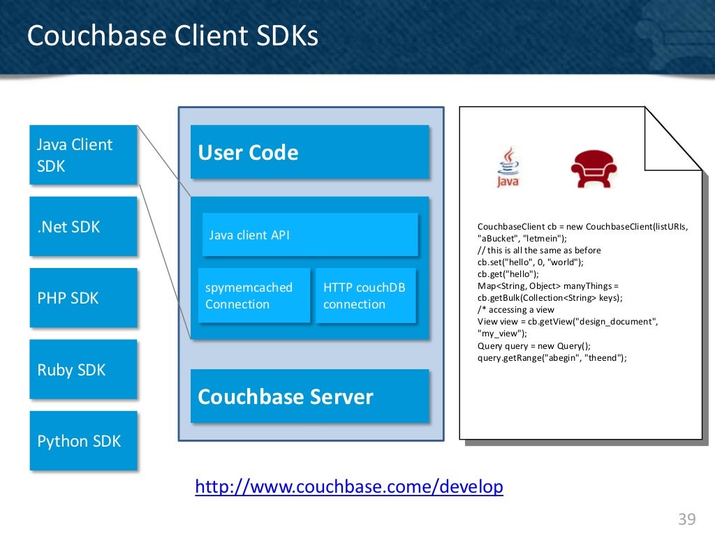 Couchbase presentation