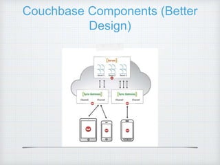 Introduction to Couchbase | PPT