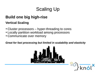 Couchbase training advanced | ODP