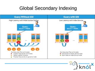 Couchbase training advanced | ODP