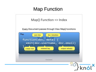 Couchbase training advanced | ODP