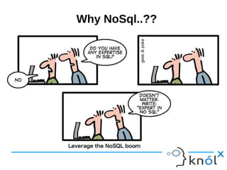 Couchbase training basic | ODP