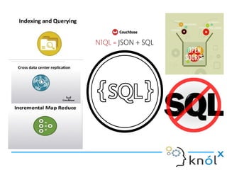 Couchbase training basic | ODP