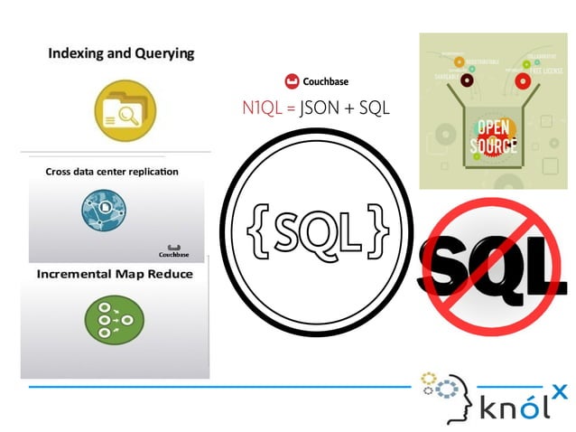 Couchbase training basic | ODP