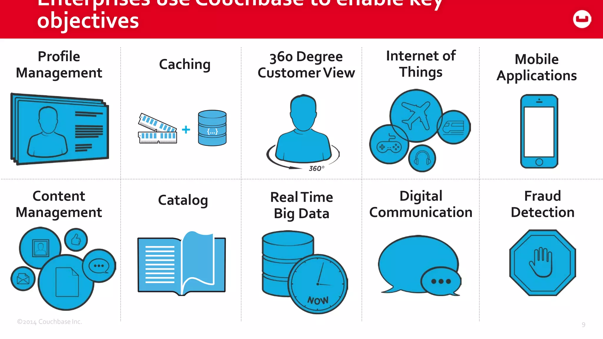 Top 10 Enterprise Use Cases for NoSQL | PDF