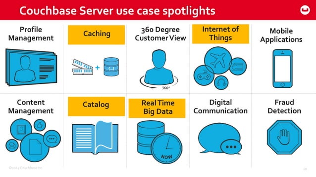 Top 10 Enterprise Use Cases for NoSQL | PPT