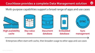 Top 10 Enterprise Use Cases for NoSQL | PPT