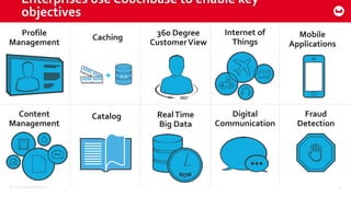 Top 10 Enterprise Use Cases for NoSQL | PPT