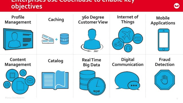 Top 10 Enterprise Use Cases for NoSQL | PPT