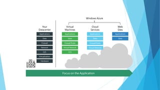 Experiences using CouchDB inside Microsoft's Azure team | PPT