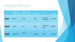 Experiences using CouchDB inside Microsoft's Azure team | PPT
