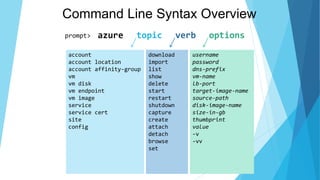 Experiences using CouchDB inside Microsoft's Azure team | PPT