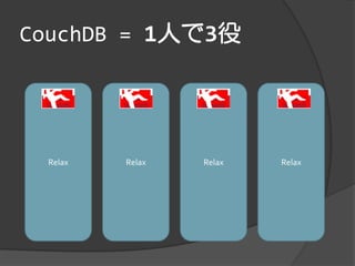 Couch DB in 15minutes | PDF