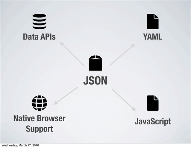 Document-Oriented Databases: Couchdb Primer | PPT