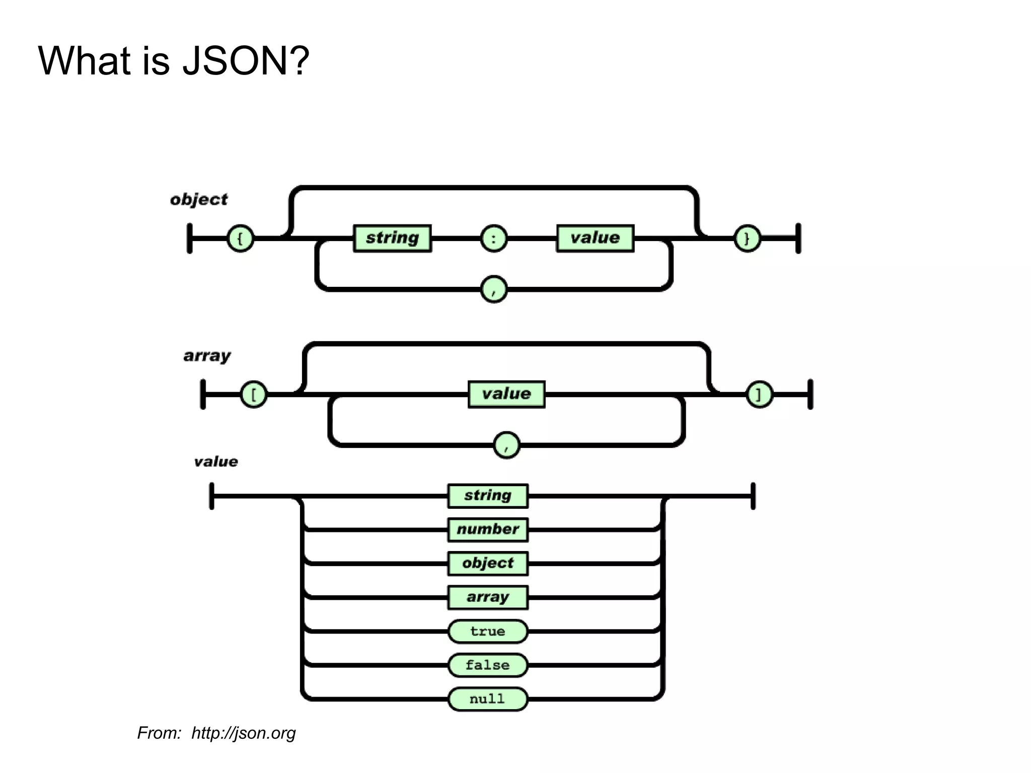 Comparison with storing data using NoSQL(CouchDB) and a relational database. | PPT