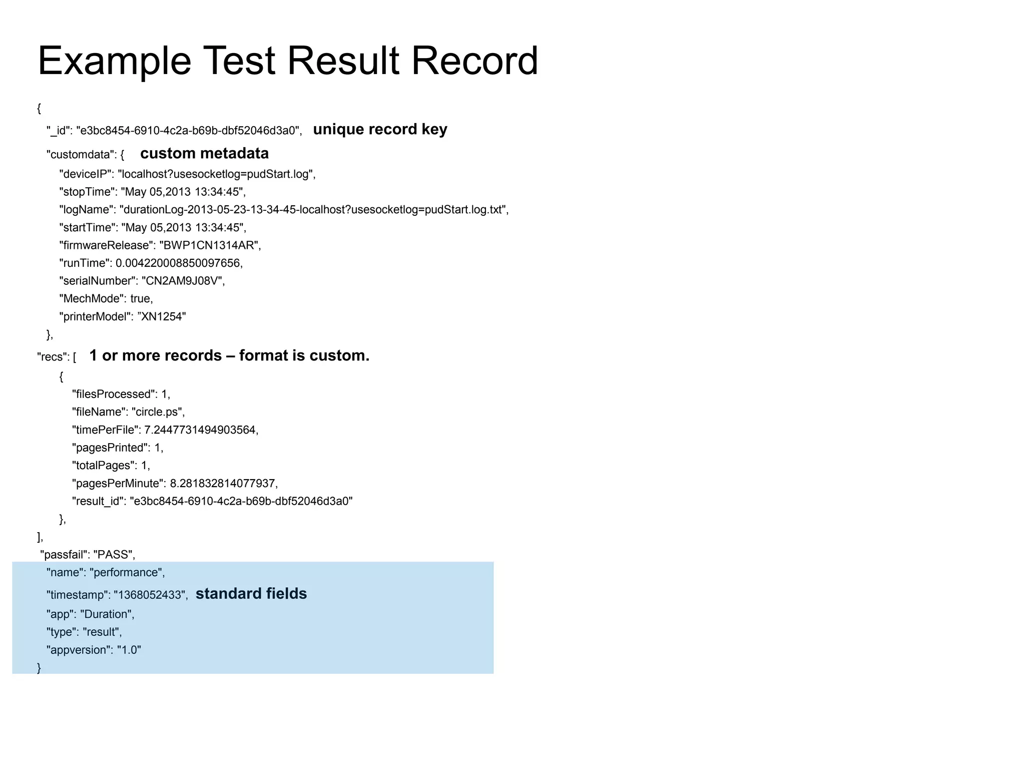 Comparison with storing data using NoSQL(CouchDB) and a relational database. | PPT