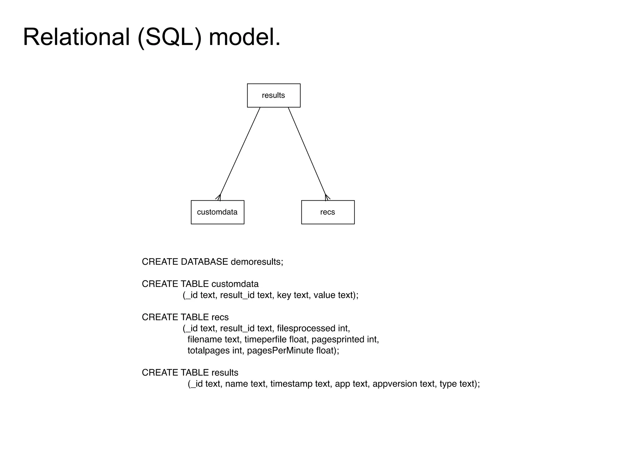 Comparison with storing data using NoSQL(CouchDB) and a relational database. | PPT
