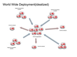 Comparison with storing data using NoSQL(CouchDB) and a relational database. | PPT