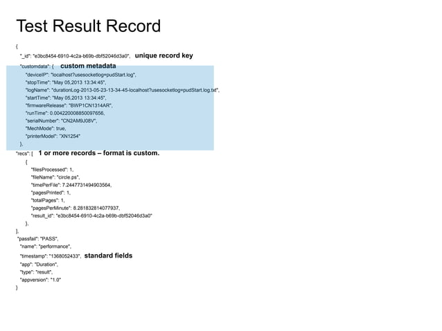 Comparison with storing data using NoSQL(CouchDB) and a relational ...