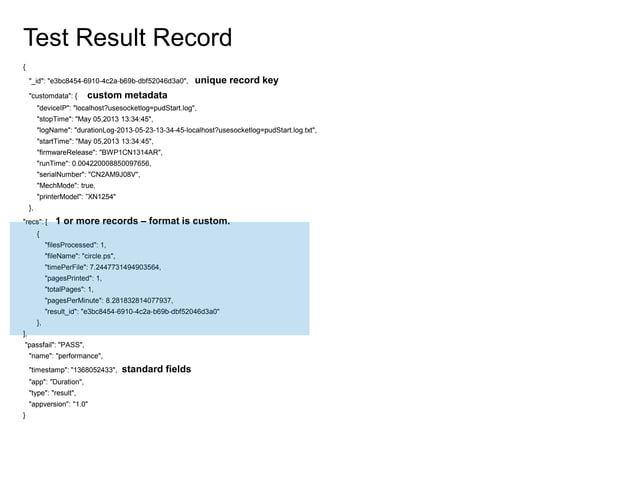 Comparison with storing data using NoSQL(CouchDB) and a relational database. | PPT