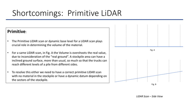 Lidar Volume Calculation Mathematically From Point Cloud Data Pptx 3 D Graphics Computer