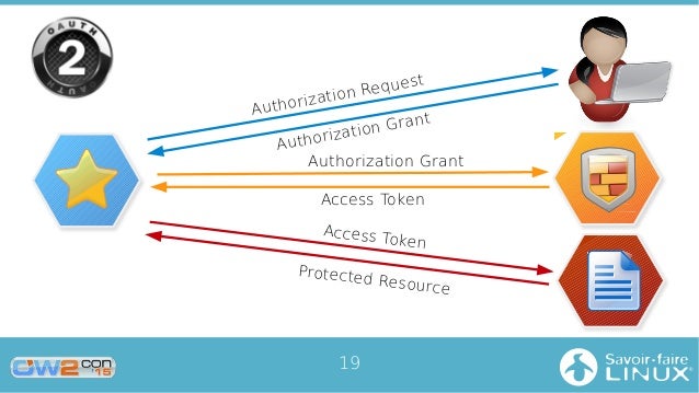 LemonLDAP::NG 2.0. OW2con'15, November 17, Paris.
