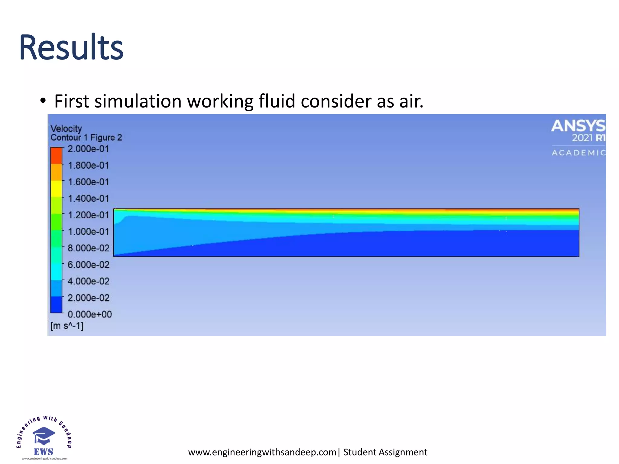 Couette flow Ansys simulation | PDF