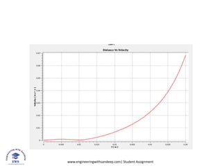 Couette flow Ansys simulation | PDF