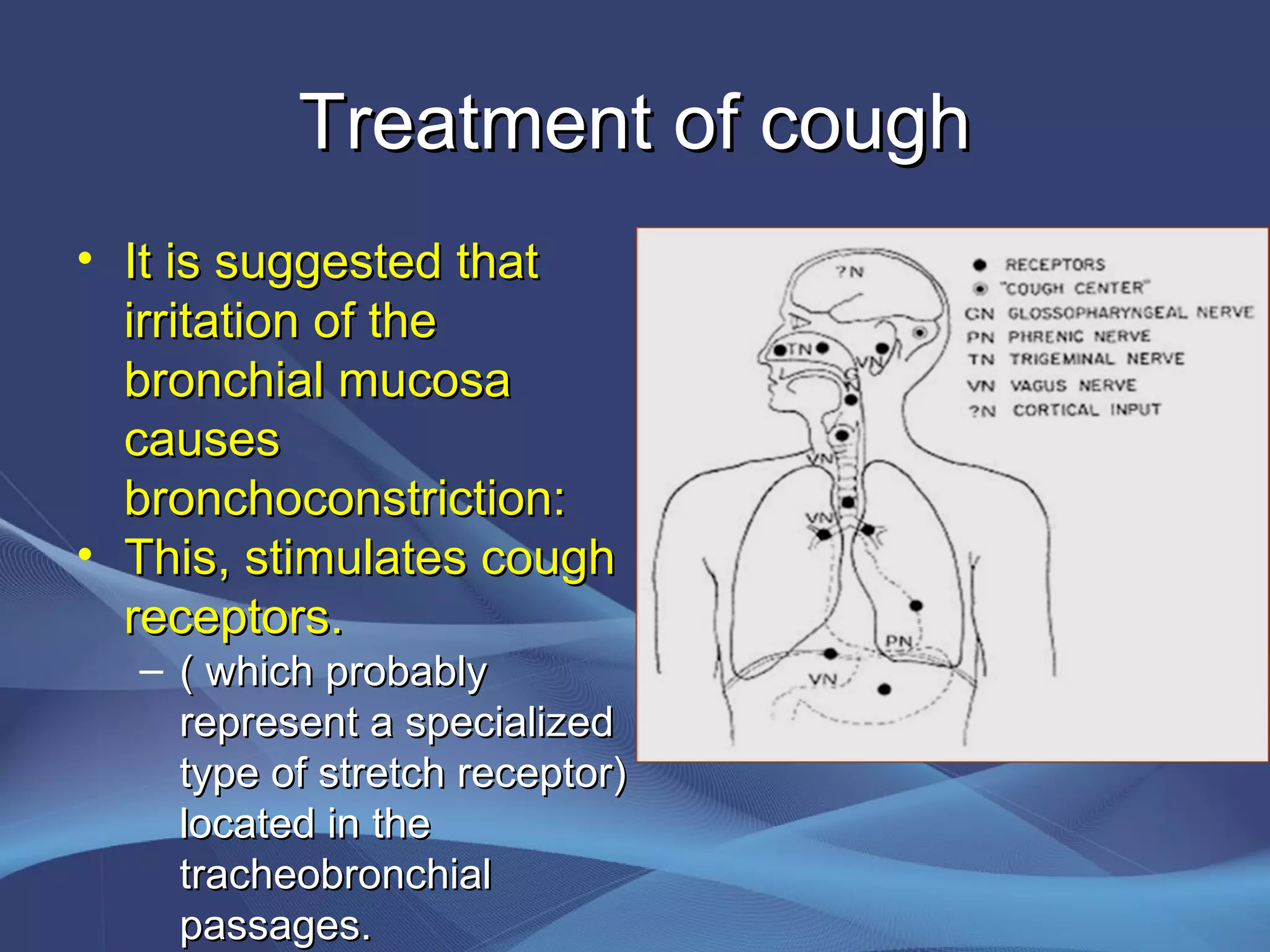 Cough | PPT