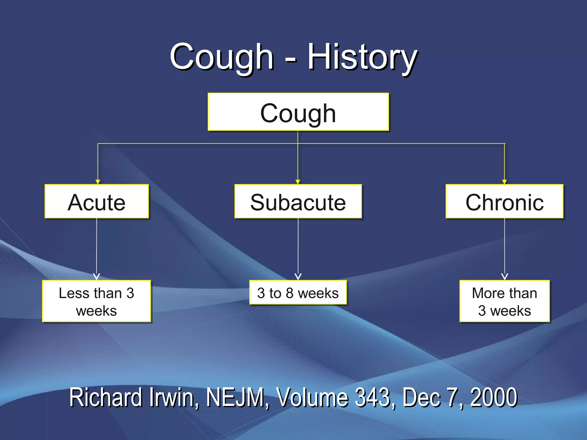 Cough | PPT