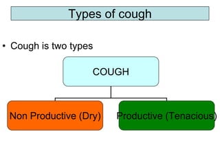 Cough | PPT