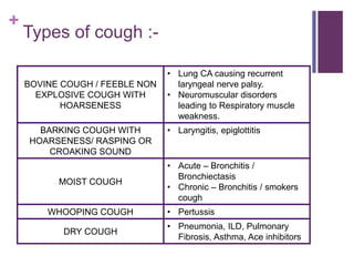 Cough | PPTX