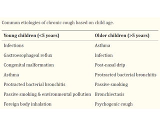 APPROACH TO COUGH IN CHILDREN PRESENTATION | PPTX