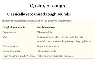 APPROACH TO COUGH IN CHILDREN PRESENTATION | PPTX | Lung and ...