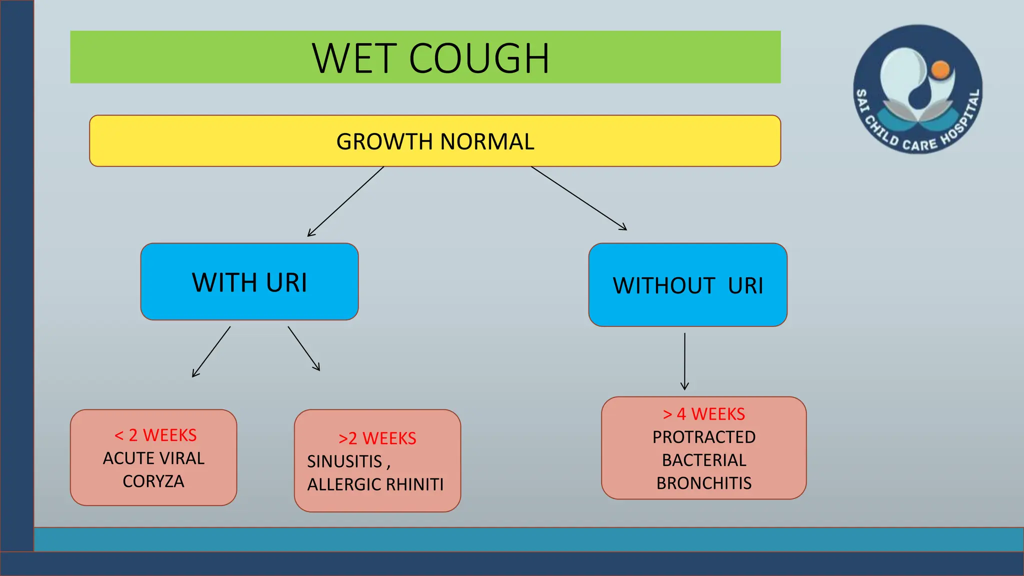 COUGH AND COUGH ADMIXTURE, CAUSE OF COUGH | PPT | Free Download