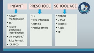 COUGH AND COUGH ADMIXTURE, CAUSE OF COUGH | PPT