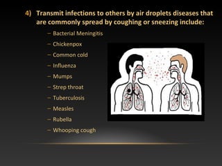 Cough | PPT