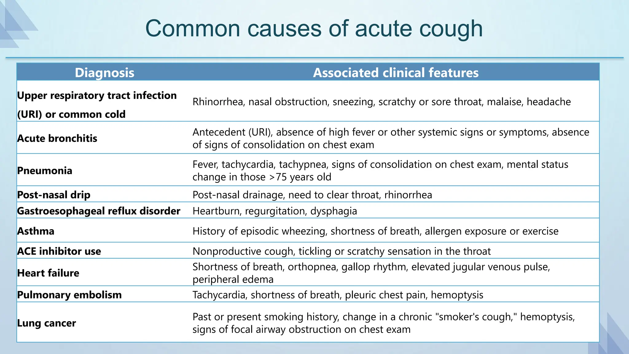 Cough acute and chronic in clinical settings 2024 .pptx