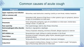 Cough acute and chronic in clinical settings 2024 .pptx