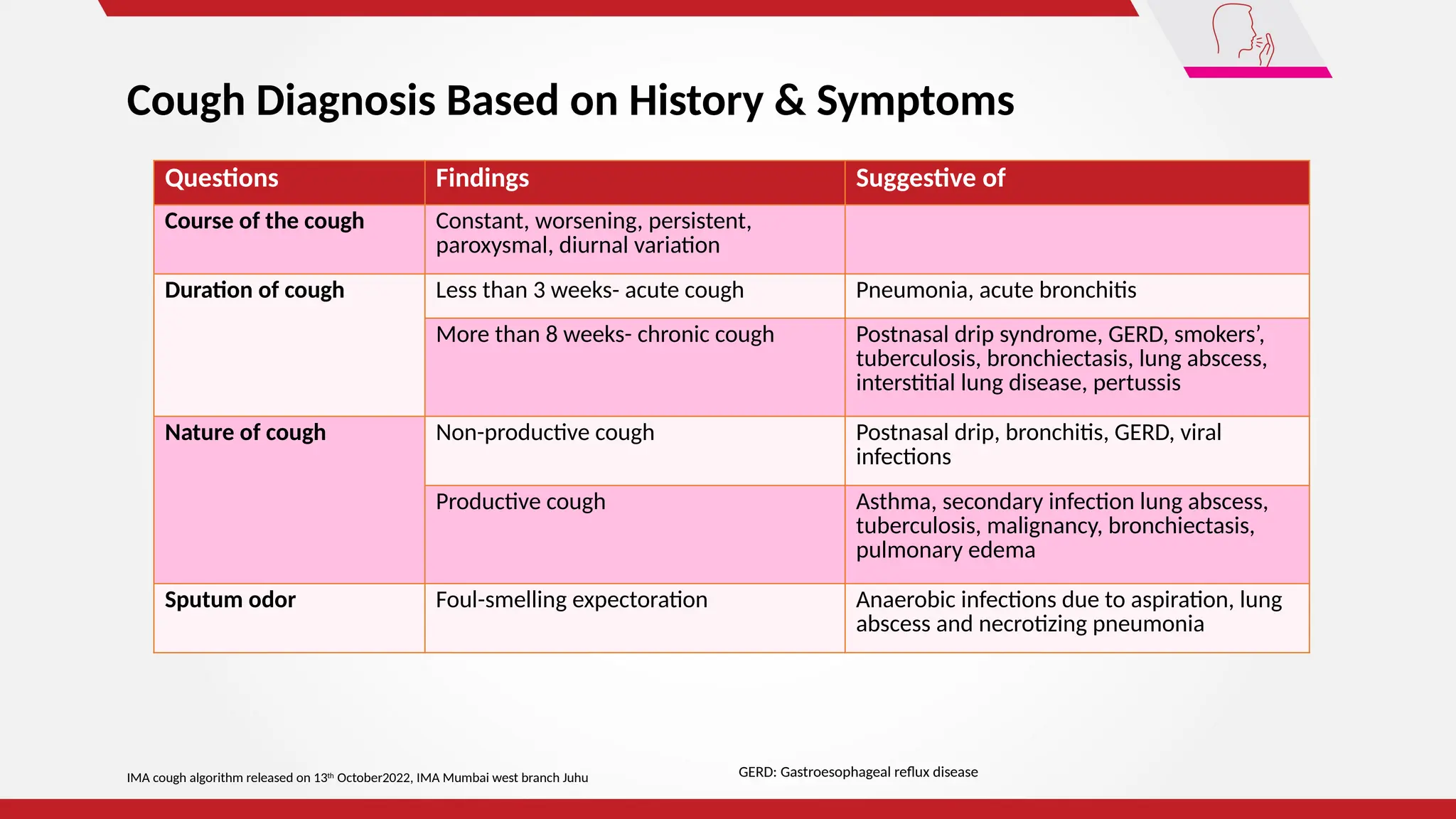 Cough Algorithm - Simplify Cough Management4.pptx