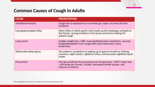 Cough Algorithm - Simplify Cough Management4.pptx