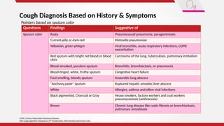 Cough Algorithm - Simplify Cough Management4.pptx