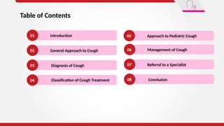Cough Algorithm - Simplify Cough Management4.pptx