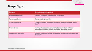 Cough Algorithm - Simplify Cough Management4.pptx